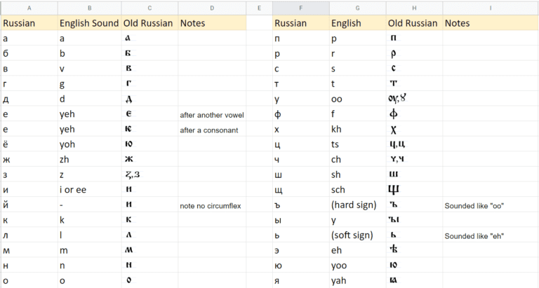 Deciphering Medieval Cyrillic for Russian SCA Calligraphy | Ivan ...